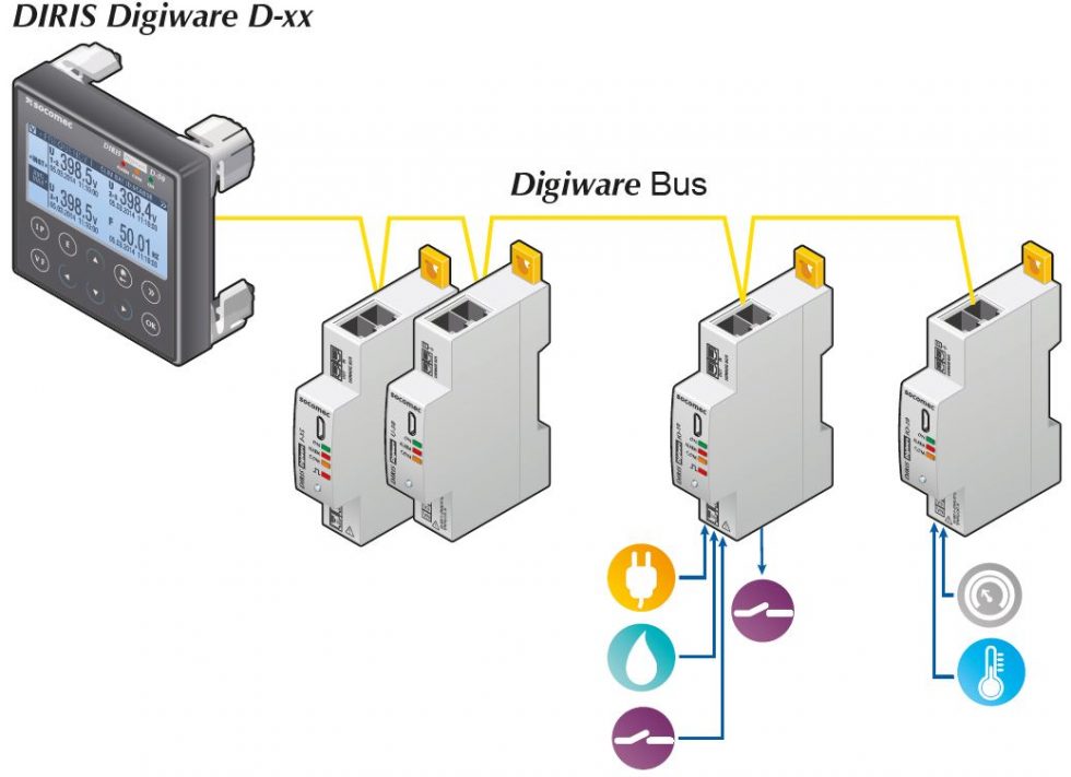 DIRIS Digiware IO | Megacon AB